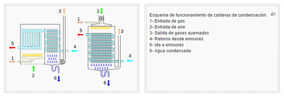 Partes de una Caldera. Componentes y Elementos Principales | Euroair